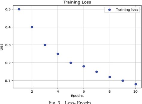 figure 3 from zero shot object detection using yolo semantic scholar