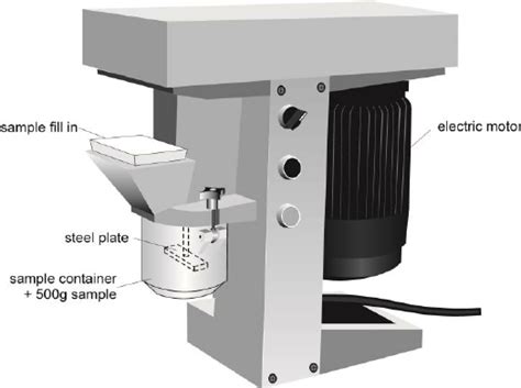 Testing Layout For Lcpc Abroy Test Acc To Mlpc Brochure Download