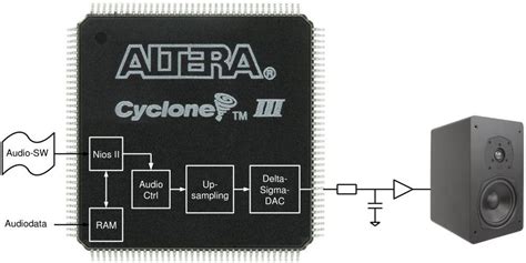 What Is Analog FPGA HIGH END FPGA Distributor