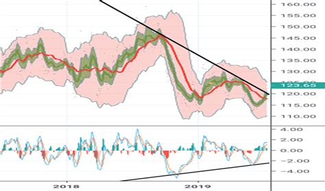 Skew Index Charts And Quotes — Tradingview