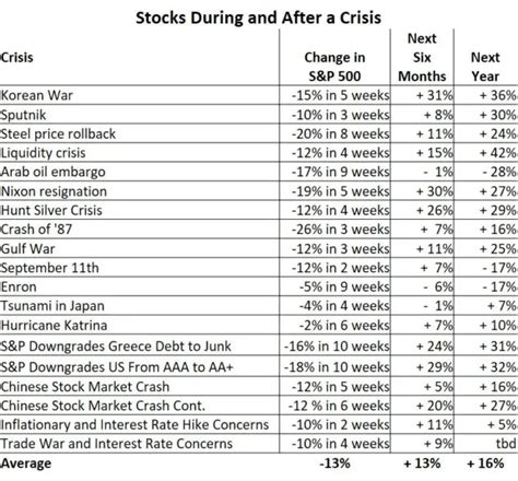 The Sky Is Falling Time To Sell Your Tsp Stock Funds