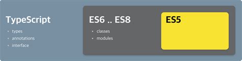 javascript 에서 typescript 로