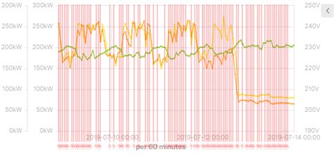 Tsvb Enhancement Request Switching Annotations Onoff · Issue 41653
