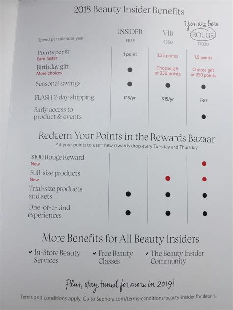 Sephoras Rewards Program Is Improving Rsephora