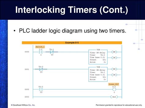Ppt Plc Timer Instructions Powerpoint Presentation Free Download Id 2402751