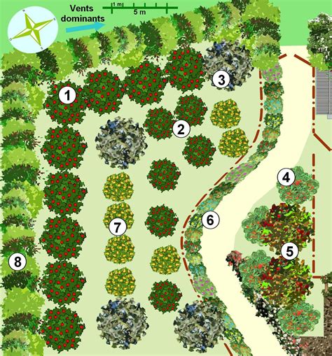 53 Planification De Jardin Créer Un Jardin En Permaculture Plan