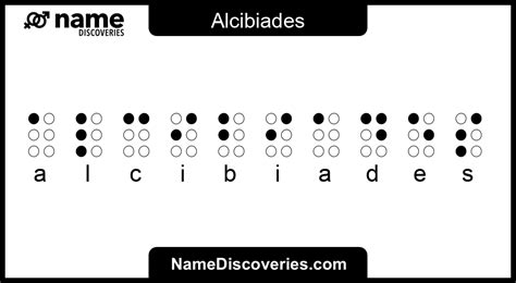 Alcibiades Name Meaning And Origin