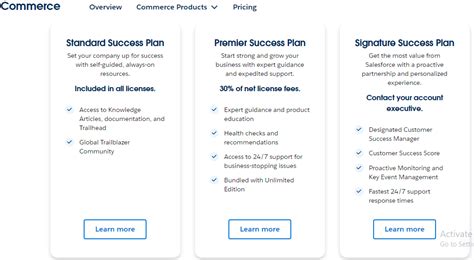 Shopify Vs Salesforce Commerce Cloud A Comparison