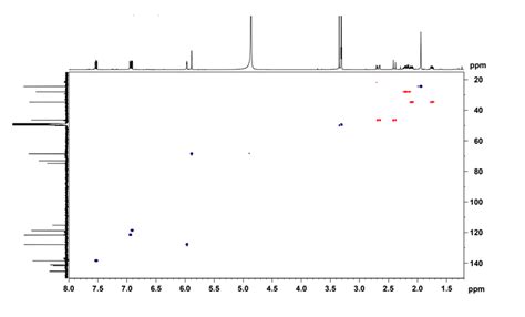 Give An Analysis Of The Structure Of The Compound Chegg