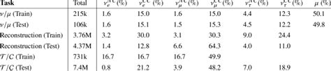 selected datasets for the reconstruction and classification tasks for