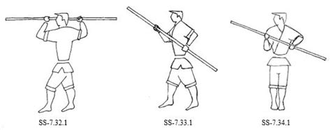 1311 Shi Shi No Kun Bunkai Series 13 Block And Thrust Spear