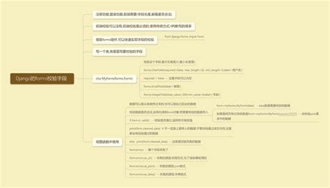 Django的forms组件检验字段渲染模板 知乎
