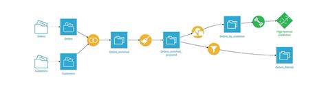 Dataiku le Machine Learning transparent au cœur de DSS 6 LeMagIT
