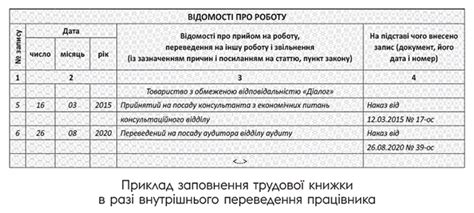 Переведення працівника в трудовій книжці Податки And бухоблік № 73 Вересень 2020 Factor