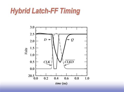 Ppt Ee 466586 Vlsi Design Powerpoint Presentation Free Download