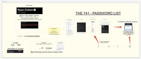 The 741 has a Meaning! (more comments) | 9 Pics | : r/GME
