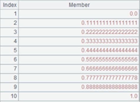push functions esproc function reference
