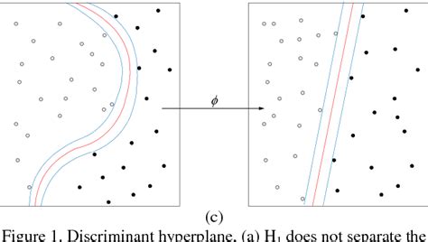 Figure 1 From High Resolution Polsar Image Classification Based On