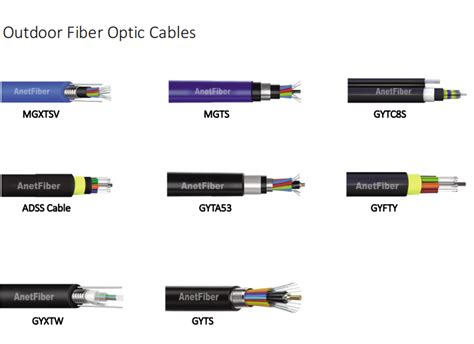 Exploring Fiber Optic Cable Types Single Mode Vs Multi Mode
