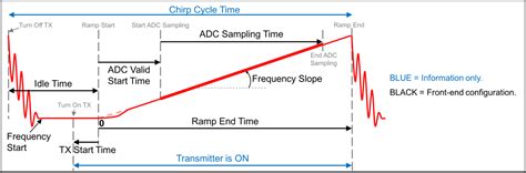 Awr1642boost Ods Chirp Parameter Tc Sensors Forum Sensors Ti