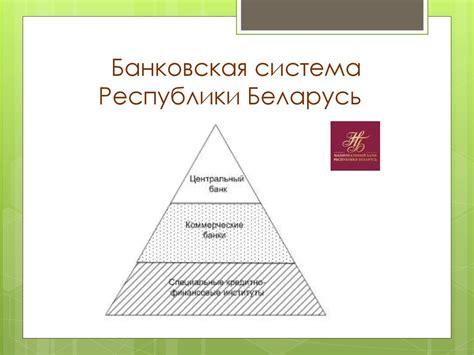 Банки и банковская система Республики Беларусь презентация онлайн