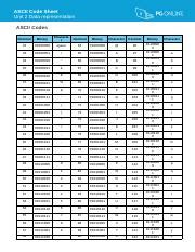 Ascii Code Sheet Decimal Binary And Character Representation