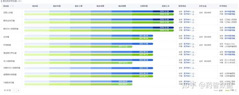 近85亿元产品收入，百济神州业绩快报公布 知乎