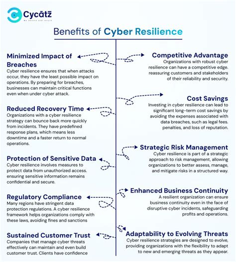 Cycatz On Linkedin Cycatz Cybersecurity Cyberawareness Cyberattack