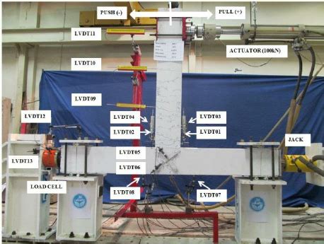 Load History For The Reversed Cyclic Load Test Used In This Study Download Scientific Diagram