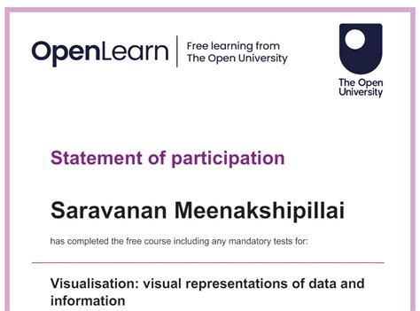 Saravanan Meenakshipillai On Linkedin Data Visualization 👍
