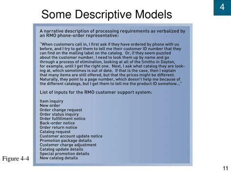 Ppt Chapter 4 Investigating System Requirements Powerpoint