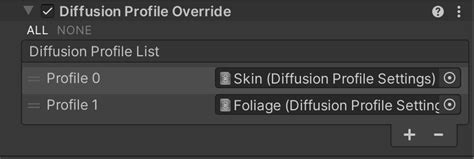 Diffusion Profile List High Definition Rp 14012