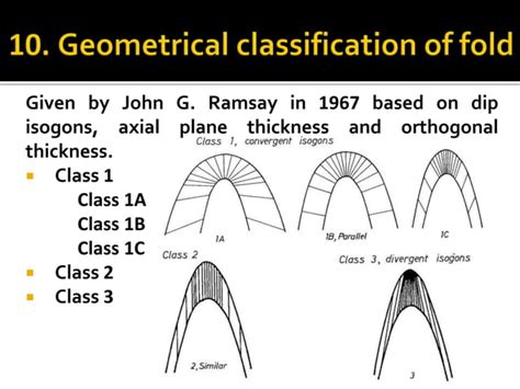 Fold And Its Classification