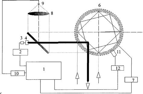Multi Spectral Scanning Foresight Anti Collision Laser Radar Device And Application Thereof