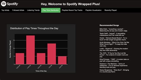 Spotify Wrapped Plus Devpost