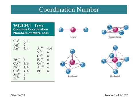 Ppt Coordination Chemistry Powerpoint Presentation Free Download