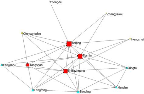 Point Centrality Network Structure Of Bth Urban Agglomeration Download Scientific Diagram