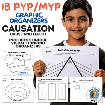 PYP MYP IB Key Specified Concept Causation Cause Effect Graphic Organizers