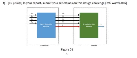 Solved Problem Statement In This Design Challenge You Are Chegg
