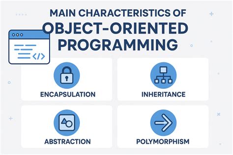 Characteristics Of Object Oriented Programming For 2025