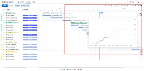 甘特图 自动计算项目进度 知乎