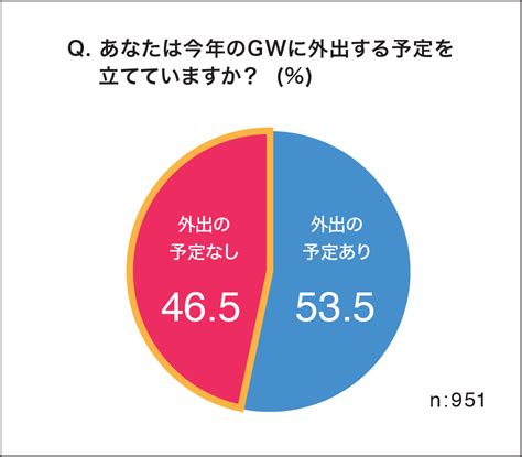 Gw