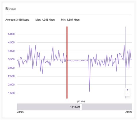 Guide To Broadcast Health