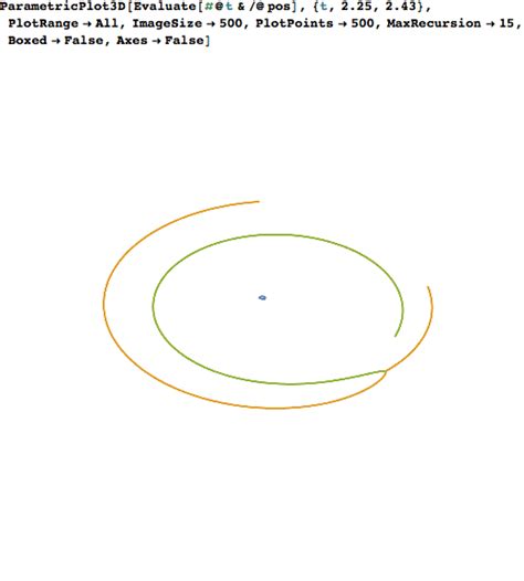 Differential Equations WhenEvent Behavior Changed From V9 To V10