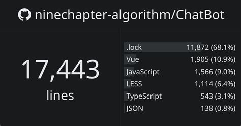 Ninechapter Algorithmchatbot Ghloc