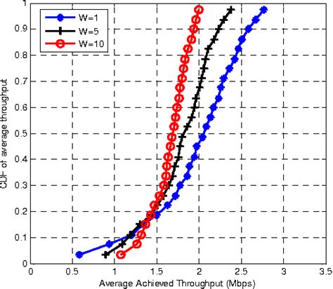 Figure 3 From Joint Path Relay Selection In 5g Multi Hop Relay Networks Semantic Scholar