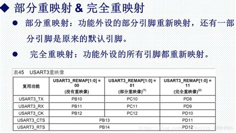 Stm32学习笔记 端口复用 Csdn博客