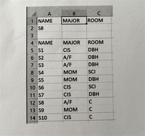 solved completing each question by using 1 vlookup 2