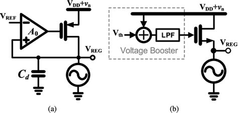 Figure 2 From A 32 Ghz Supply Noise Insensitive Pll Using A Gate