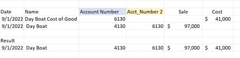 Help With Gross Margin Logic Model Or Dax Dax Calculations Enterprise Dna Forum